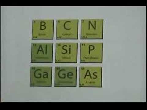 Solid State Particle Detectors