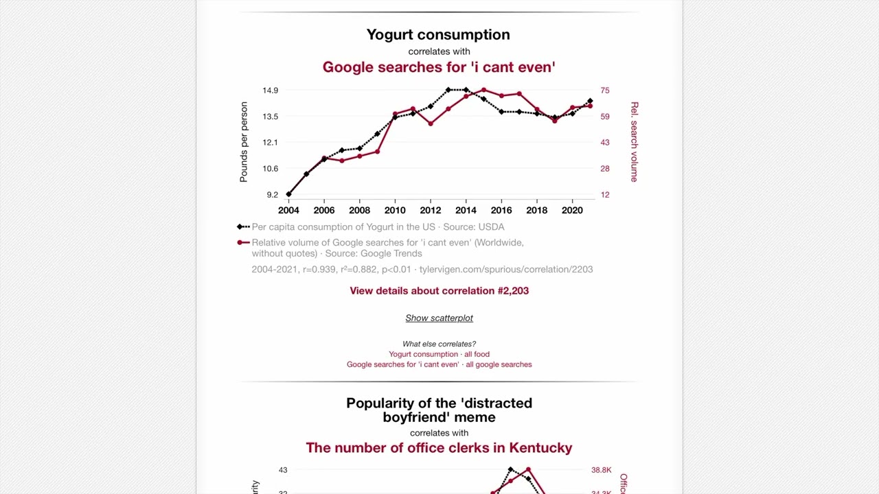 Module 7 - Linear Correlation and Regression