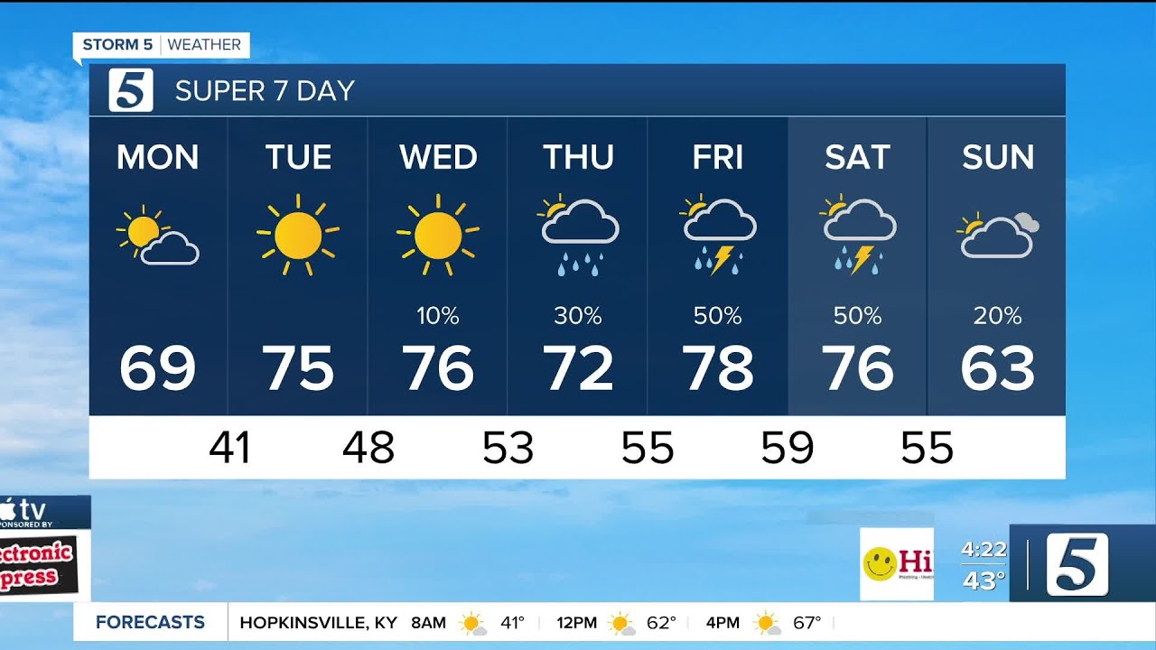 Nikki-Dee early-morning weather: Monday, March 10, 2025
