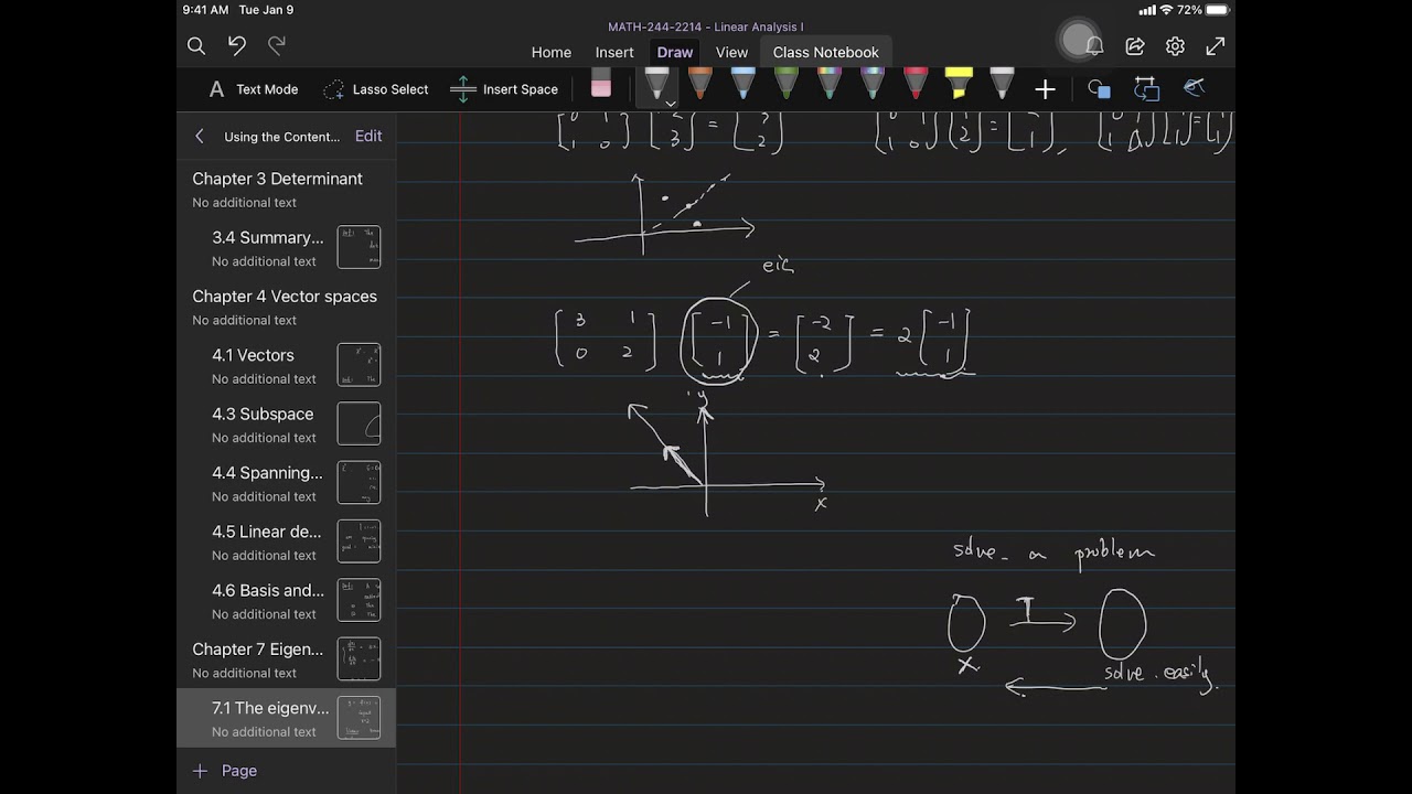 7_1 The eigenvalue and eigenvector problem