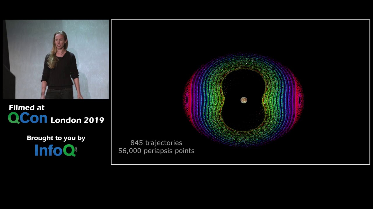 Otherworldly Java: Gateway to the Moon and beyond