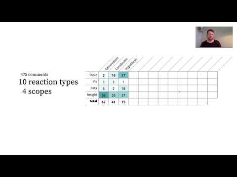 The Public Life of Data: Investigating Reactions to Visualizations on Reddit