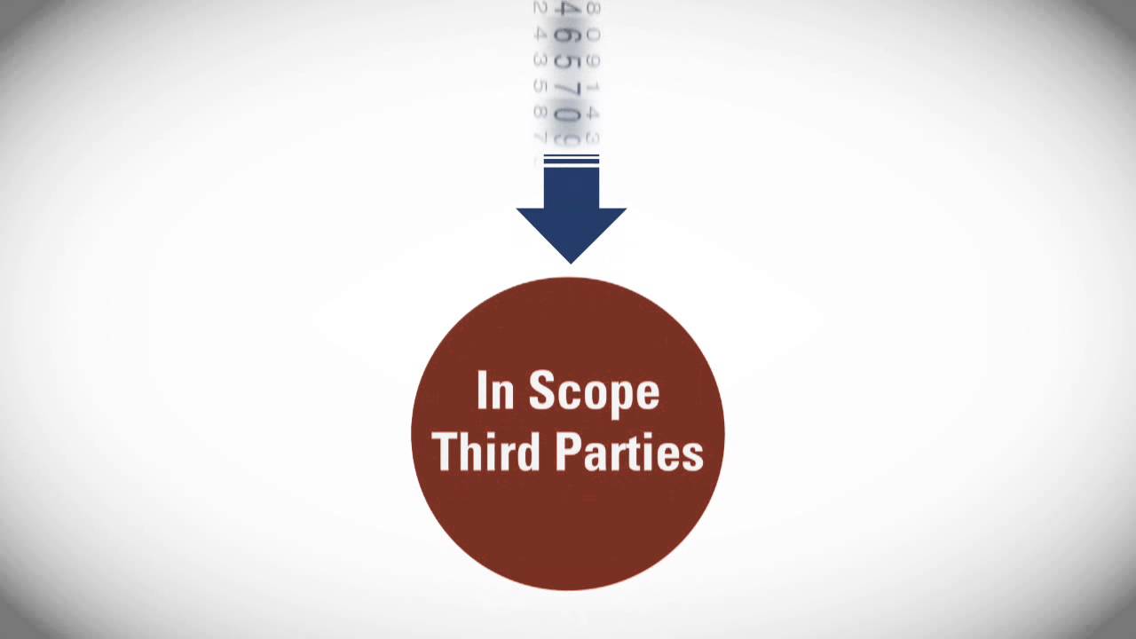 Managing Third-Party Risk