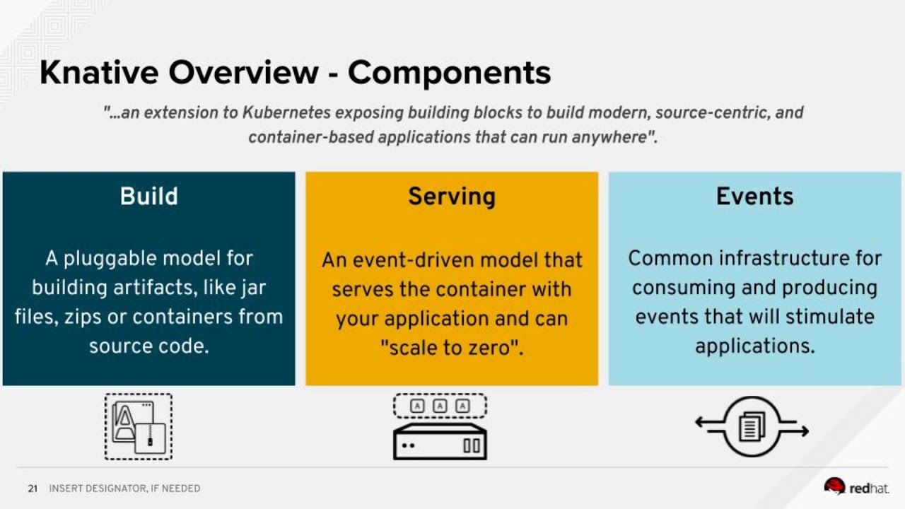 OpenShift 4 Full Serverless Workflow: Knative Eventing, Serving, and Building