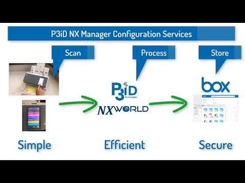 Scanning to Box with P3iD configuration services for Fujitsu NX Manager
