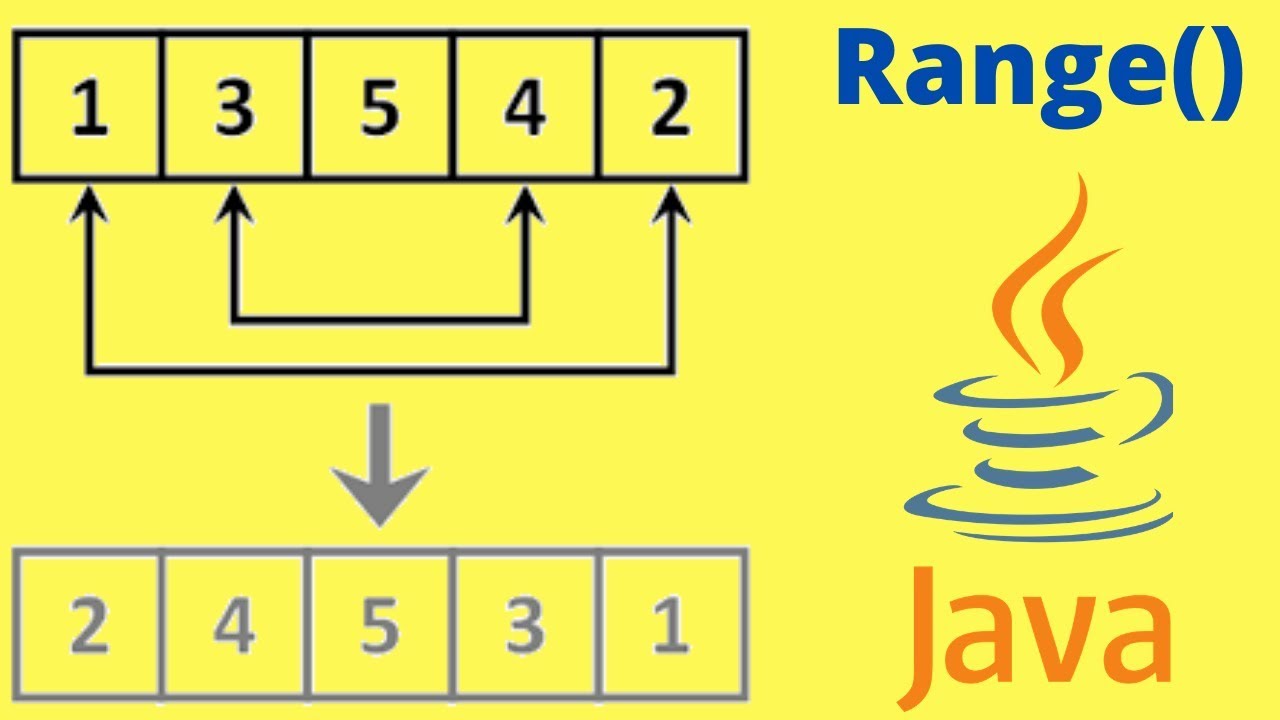 Reverse Array Using Java 8 Streams Iterate() | Range() | Limit() | InterviewDOT