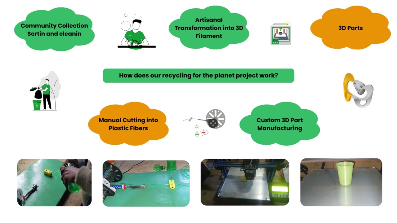 Recycling for the planet | Shape the Future Challenge
