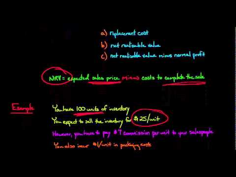 How to Calculate Net Realizable Value of Inventory