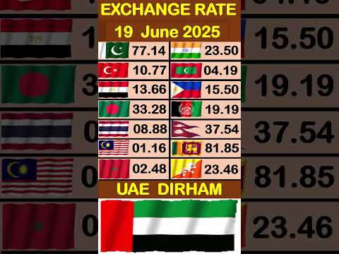 dubai dirham exchange rate| Indian Rupee |Philippine Peso| Sri Lankan Rupee| Bangladesh Taka