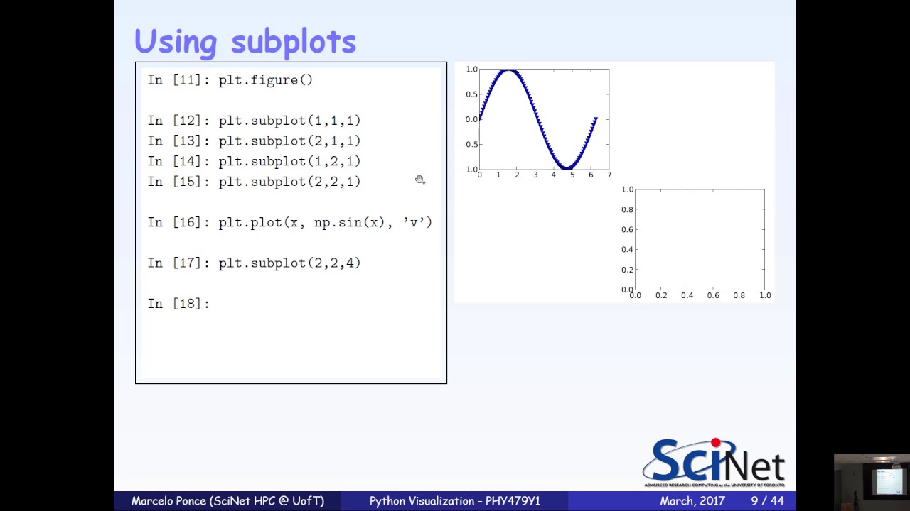 Scientific Visualization with  Python