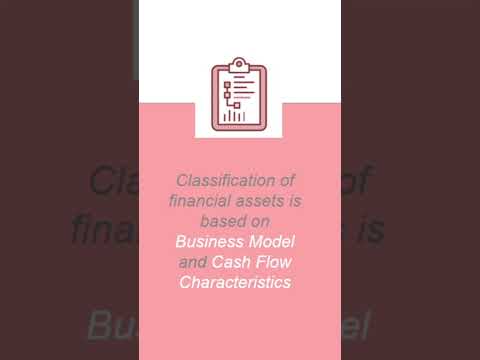 Can I explain IFRS 9 Classification in a minute!