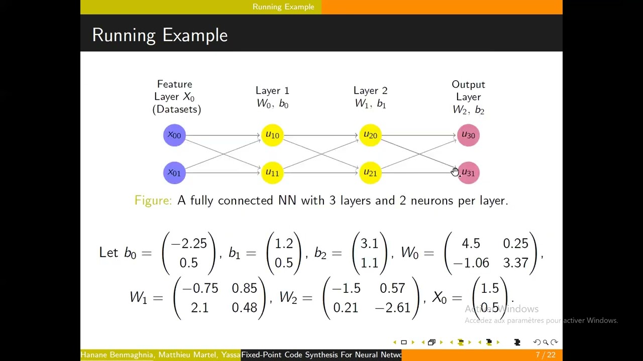 Fixed Point Code Synthesis for Neural Networks