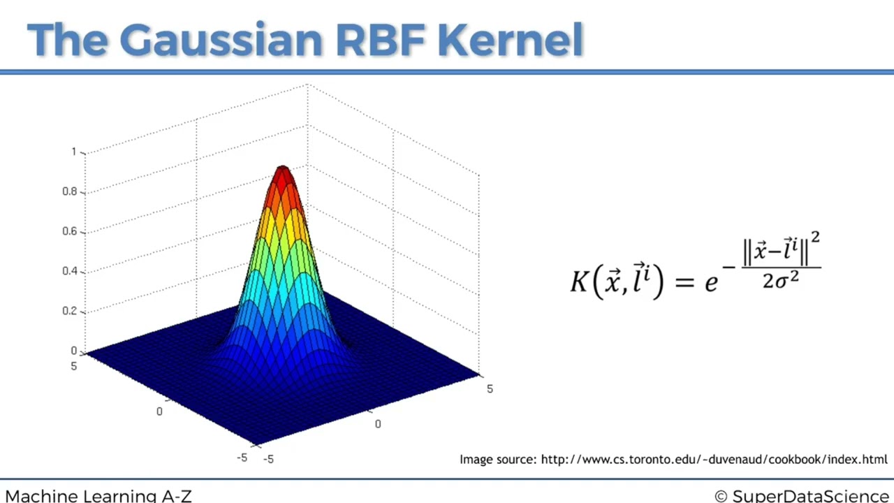 Kernel PCA in python video 250 machine learning