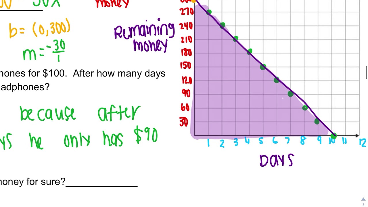Unit 3B Review - #16-22