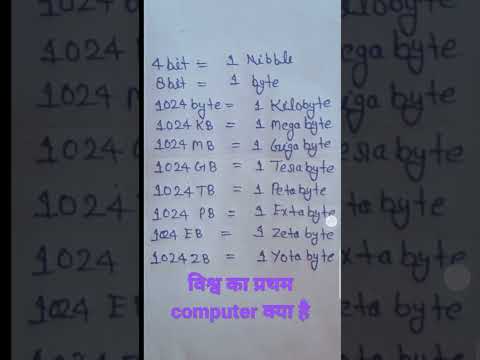 bit byte kilobyte megabyte