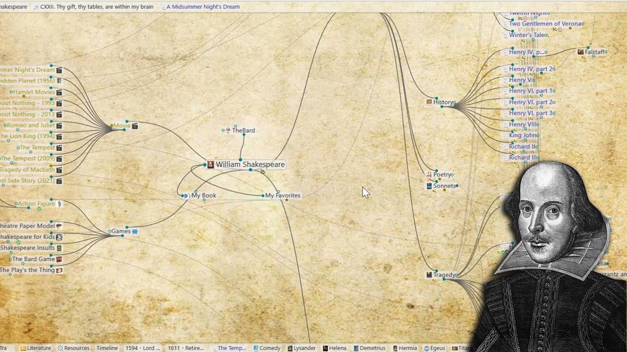 Mind Mapping Shakespeare. Unleash Your Creativity with Your Writer’s Brain.