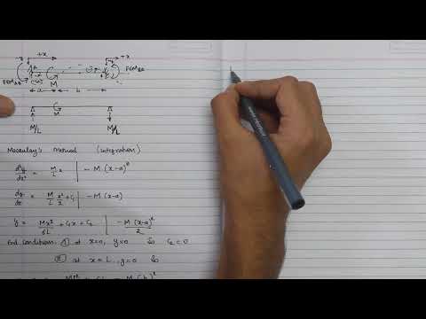 Derivation of fixed end moment in fixed beam with 'M' moment applied at 'a' distance from one end