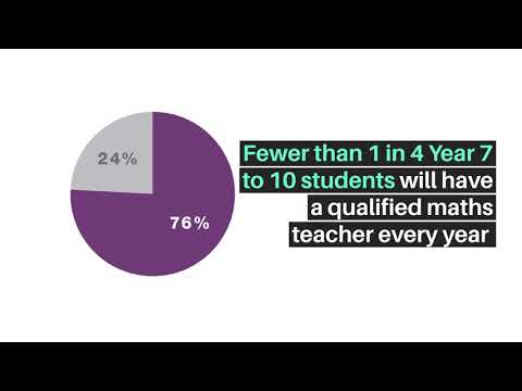 AMSI's Crunched the numbers on out-of-field Maths Teaching