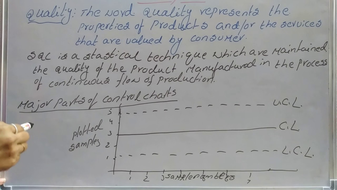 Introduction to SQC by Madhuri