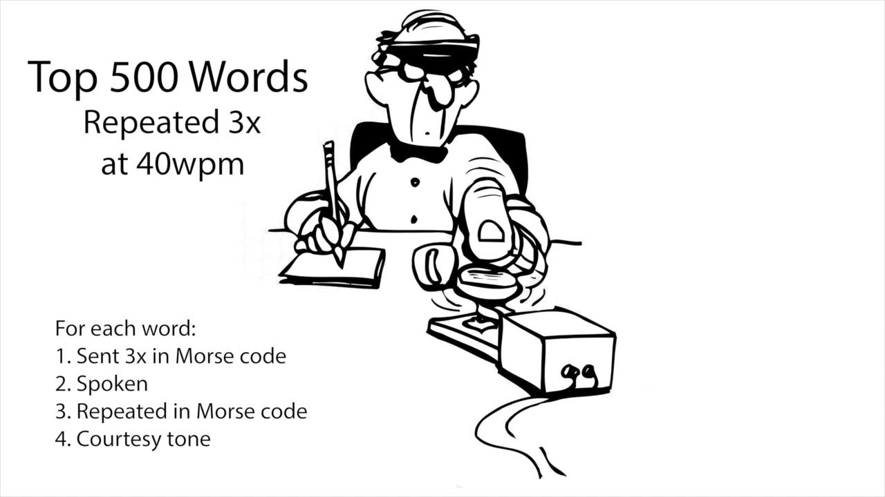 Top 500 Words Repeated 40wpm
