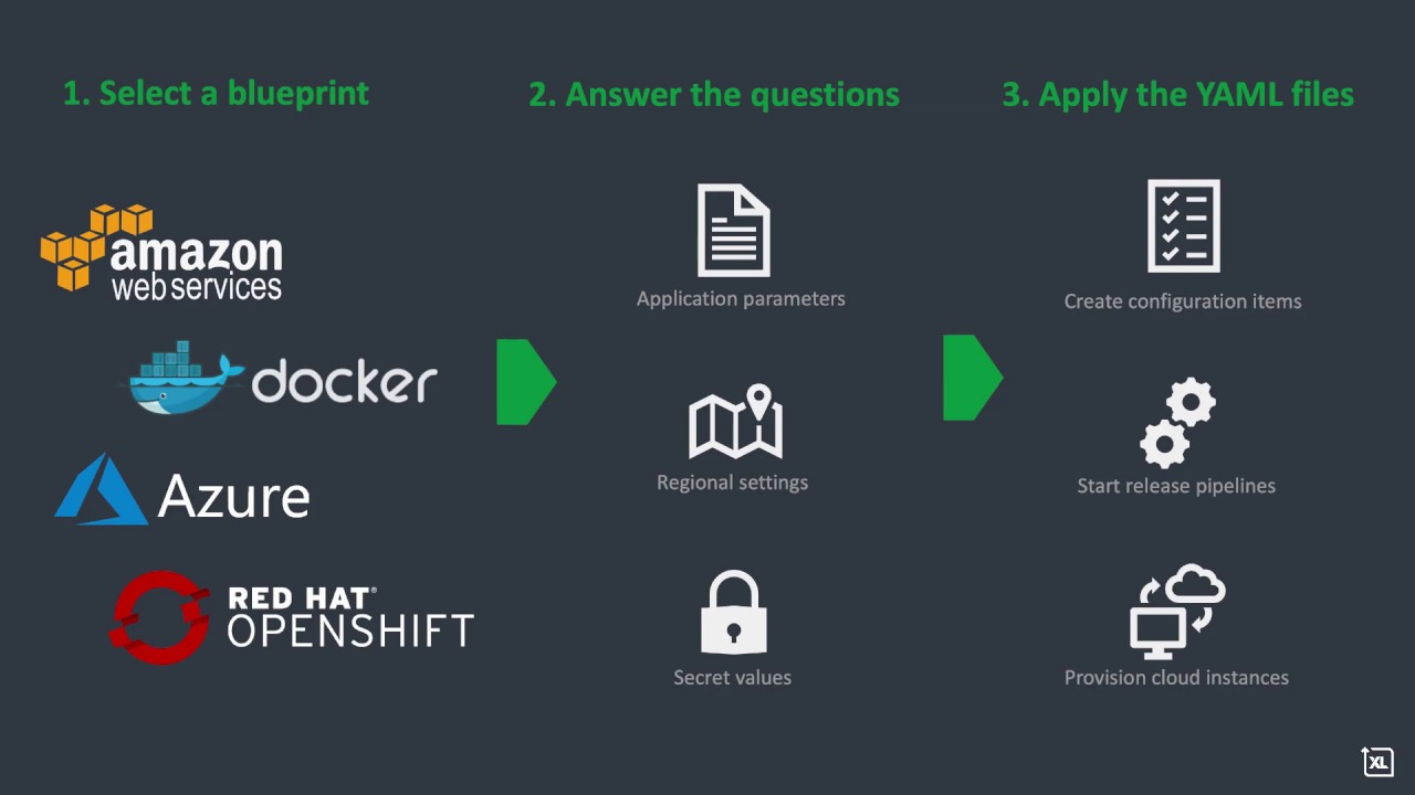 Getting Started with XebiaLabs Blueprints