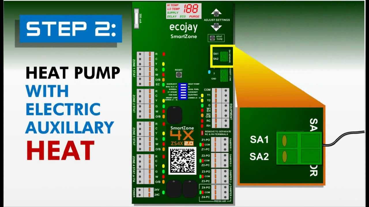 Ecojay SmartZone Install Guide