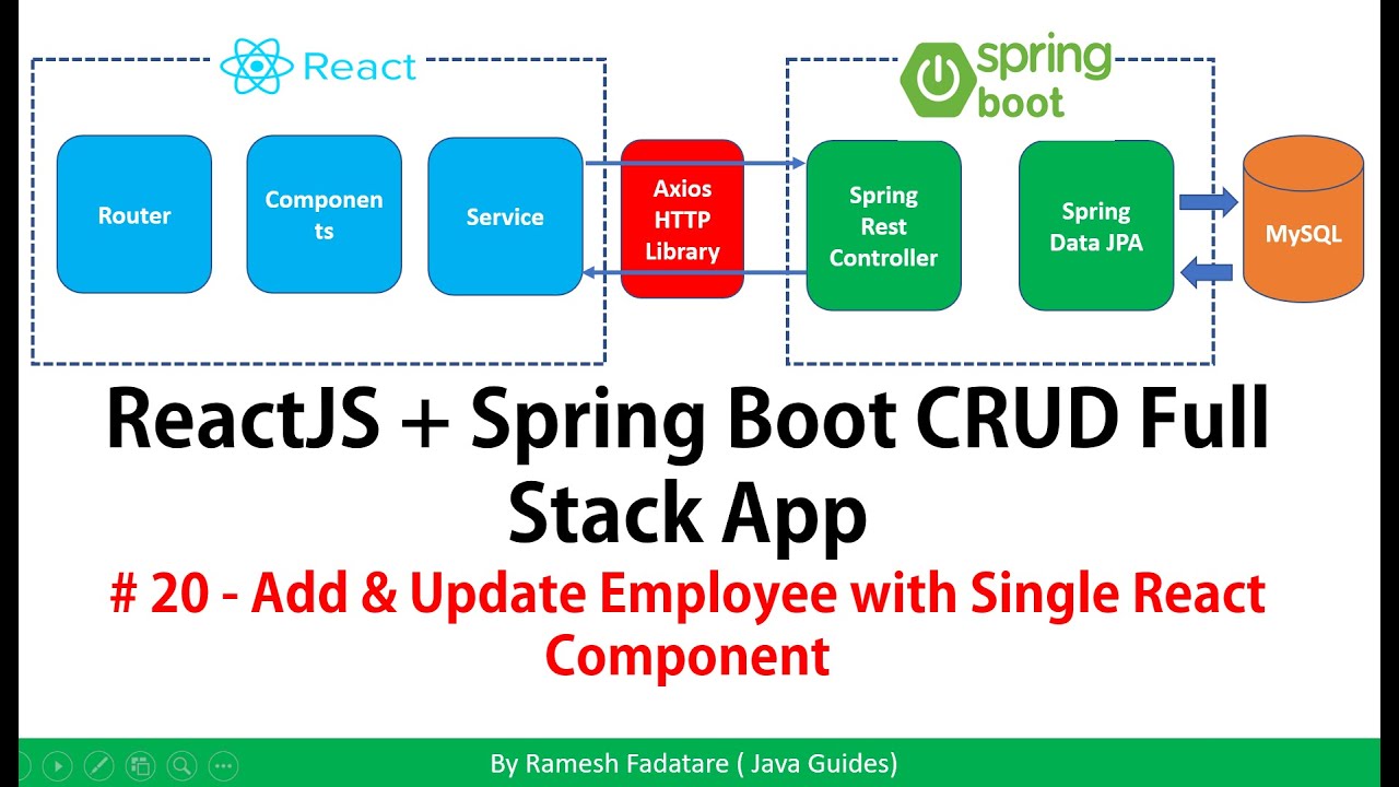 ReactJS + Spring Boot CRUD Full Stack App - 20 - Add & Update Employee with Single React Component