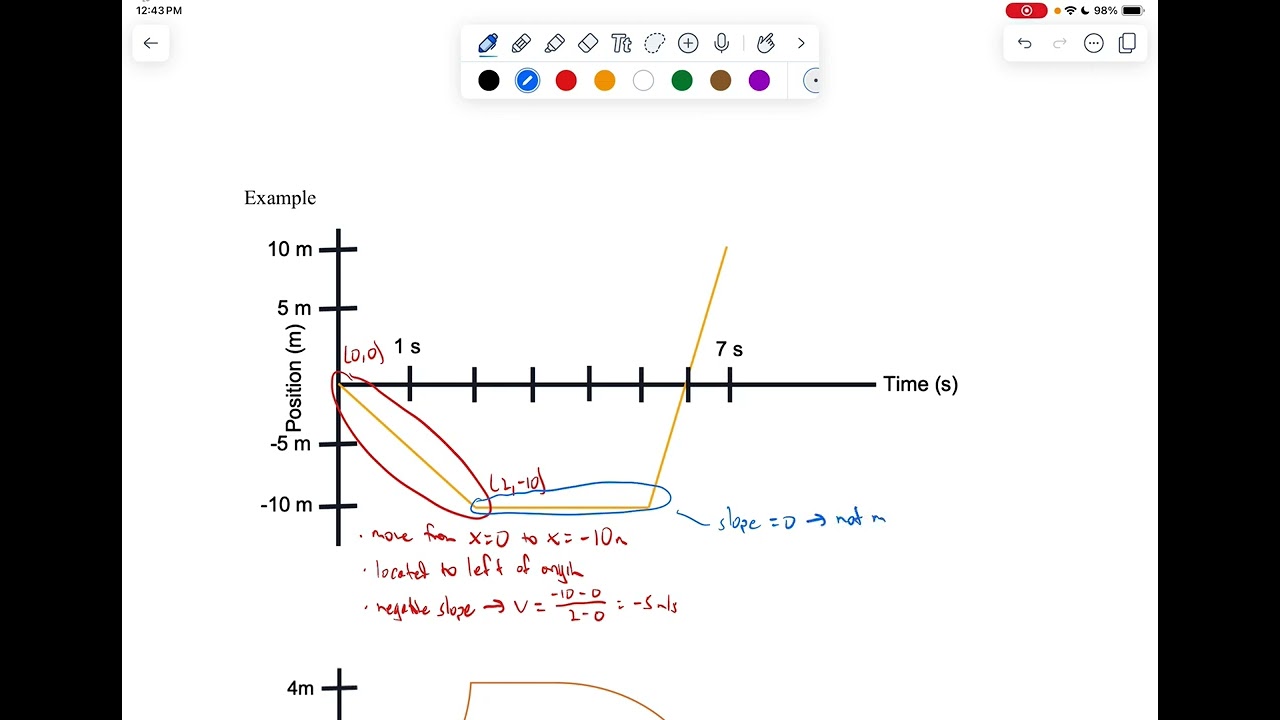 Motion Graphs (AP Physics C)