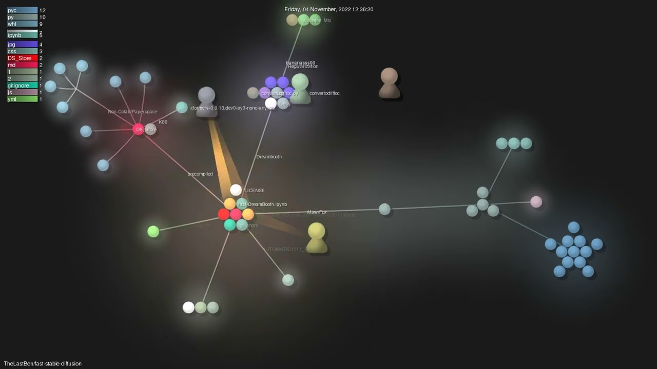 TheLastBen/fast-stable-diffusion - Gource visualisation