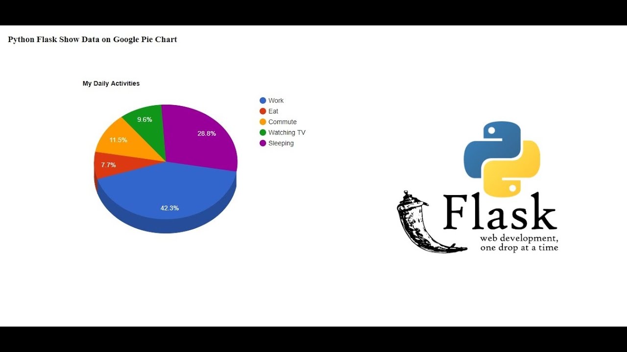 Python Flask Show Data on Google Pie Chart