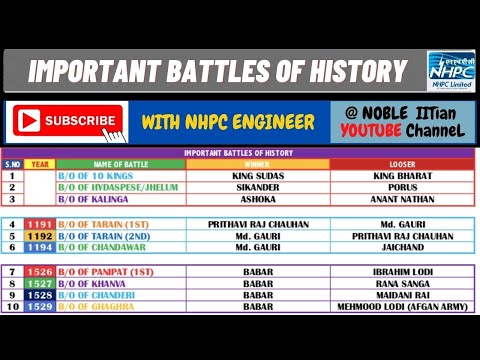 #28 IMPORTANT BATTLES OF INDIAN HISTORY || ALL BATTLES IN ONE LECTURE || PDF IN DESCRIPTION ||
