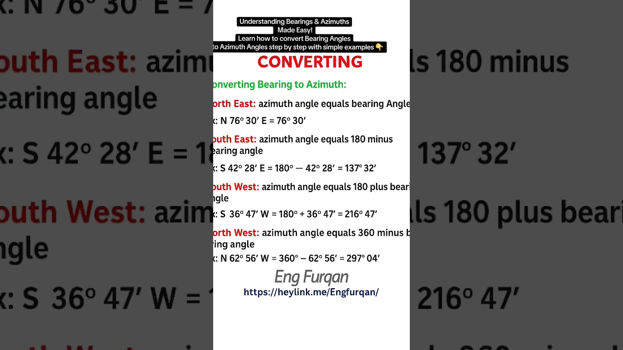 Understanding Bearings & Azimuths Made Easy!Learn how to convert Bearing Angles into Azimuth Angles