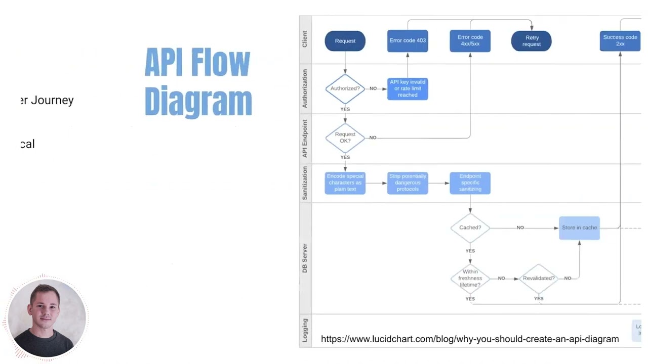 Product Management Process Flow: Step-by-Step Breakdown