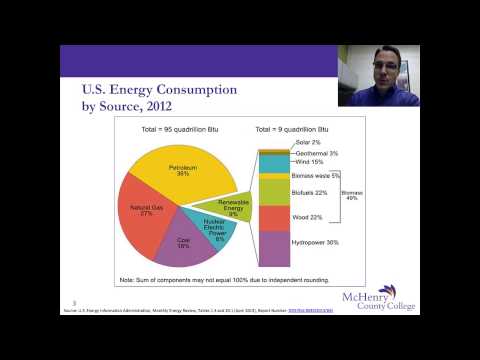 Characteristics of Non Renewable and Renewable Energy Resources