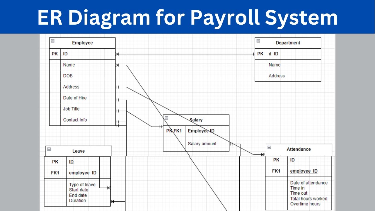 ER Diagram for Payroll Management System