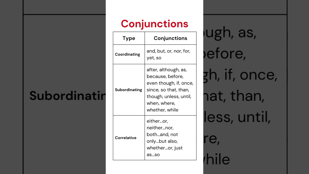 Conjunctions: Essential Coordinating, Subordinating & Correlative Conjunctions List!