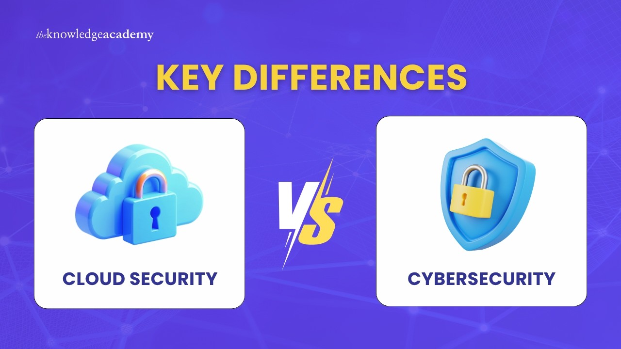 Cloud Security vs Cybersecurity Explained | Key Differences | The Knowledge Academy