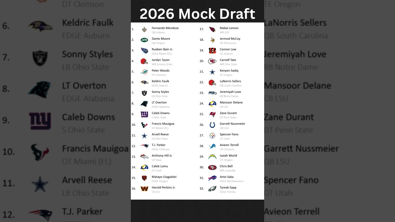 Early 2026 Mock draft #nflmockdraft #2026
