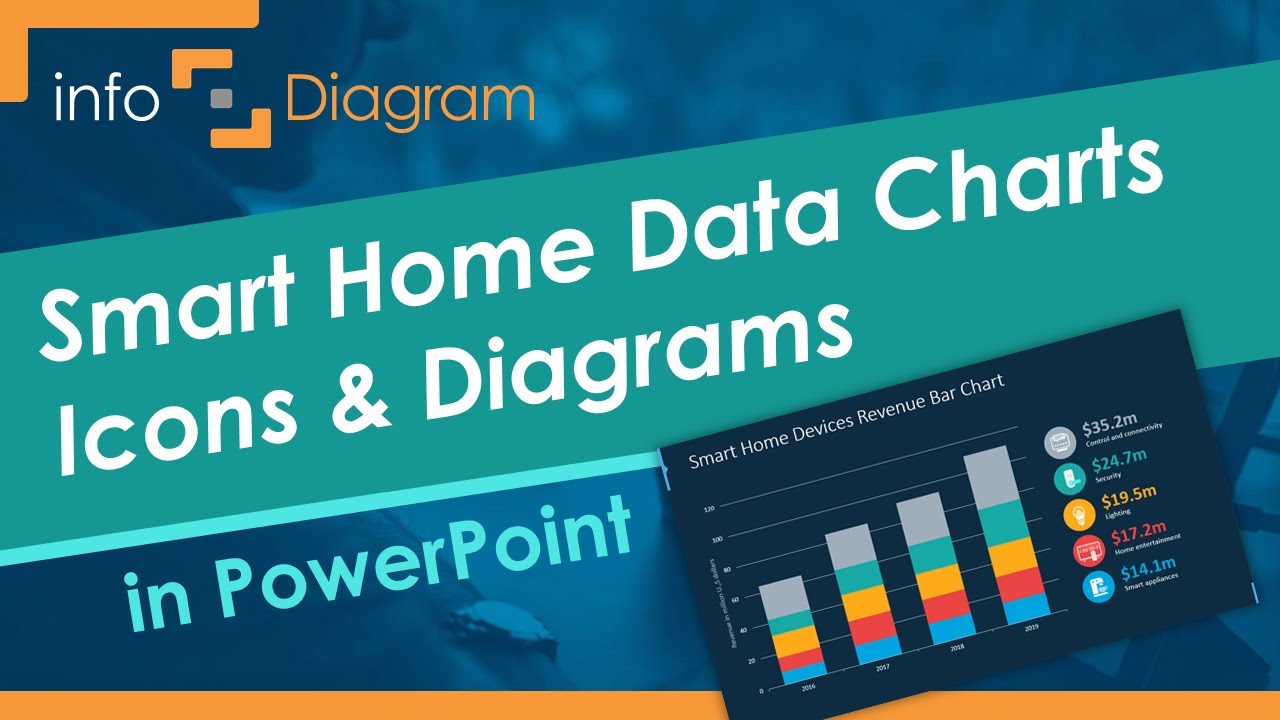 Smart Home Data Charts & Icons in PowerPoint Presentation