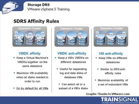 Enabling and disabling Storage DRS (SDRS) in the vSphere Web Client