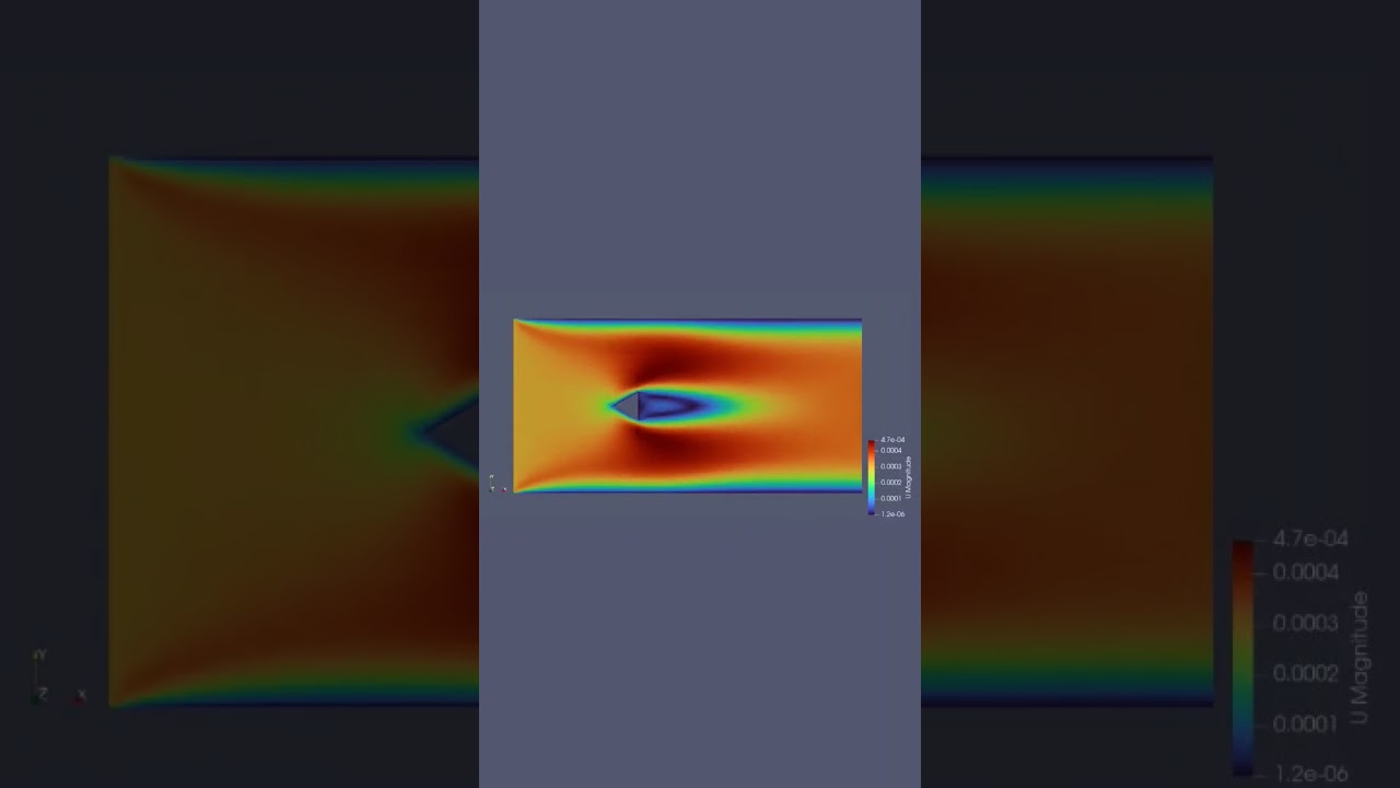 2D Laminar Flow Over a Prism (steady state)| OpenFOAM | ParaView #openfoam #paraview #cfd