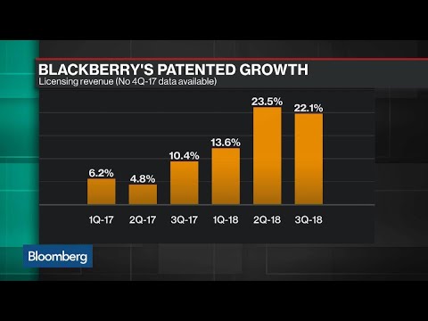 Why BlackBerry Is Suing Facebook in Federal Court