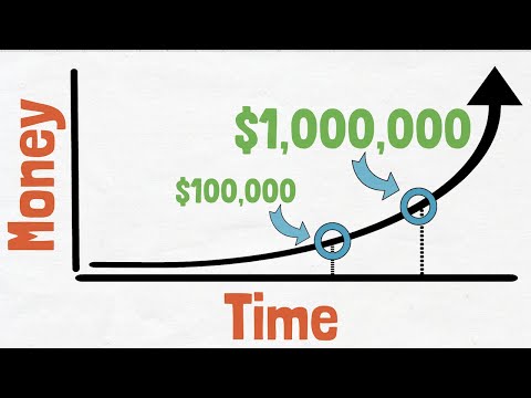 Mastering Compound Interest: Exponential Money Growth Explained with ...