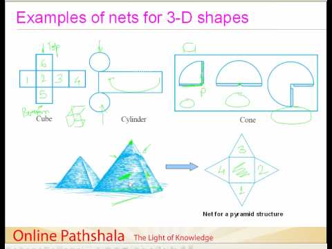 Nets for Solid Shapes - Visualising Solid Shapes Video Lecture - Class 7
