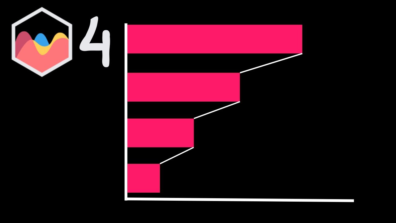 How to Create Vertical Funnel In Chart JS 4