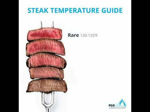STEAK TEMPERATURE GUIDE