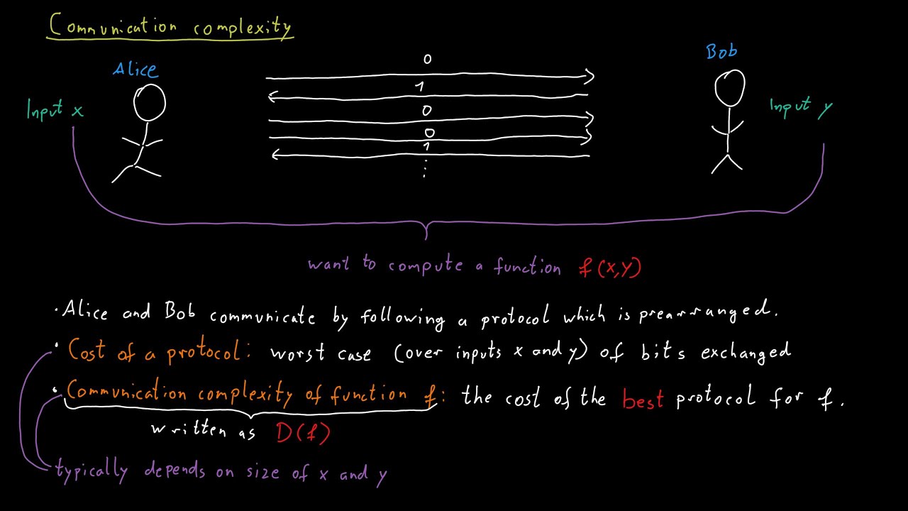 Communication Complexity: a first example