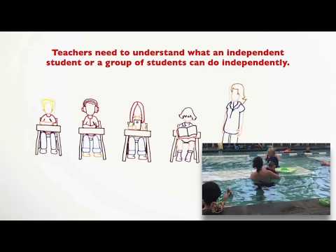 Smart Fish Method Scaffolding As It Applies To Swim Instruction ...