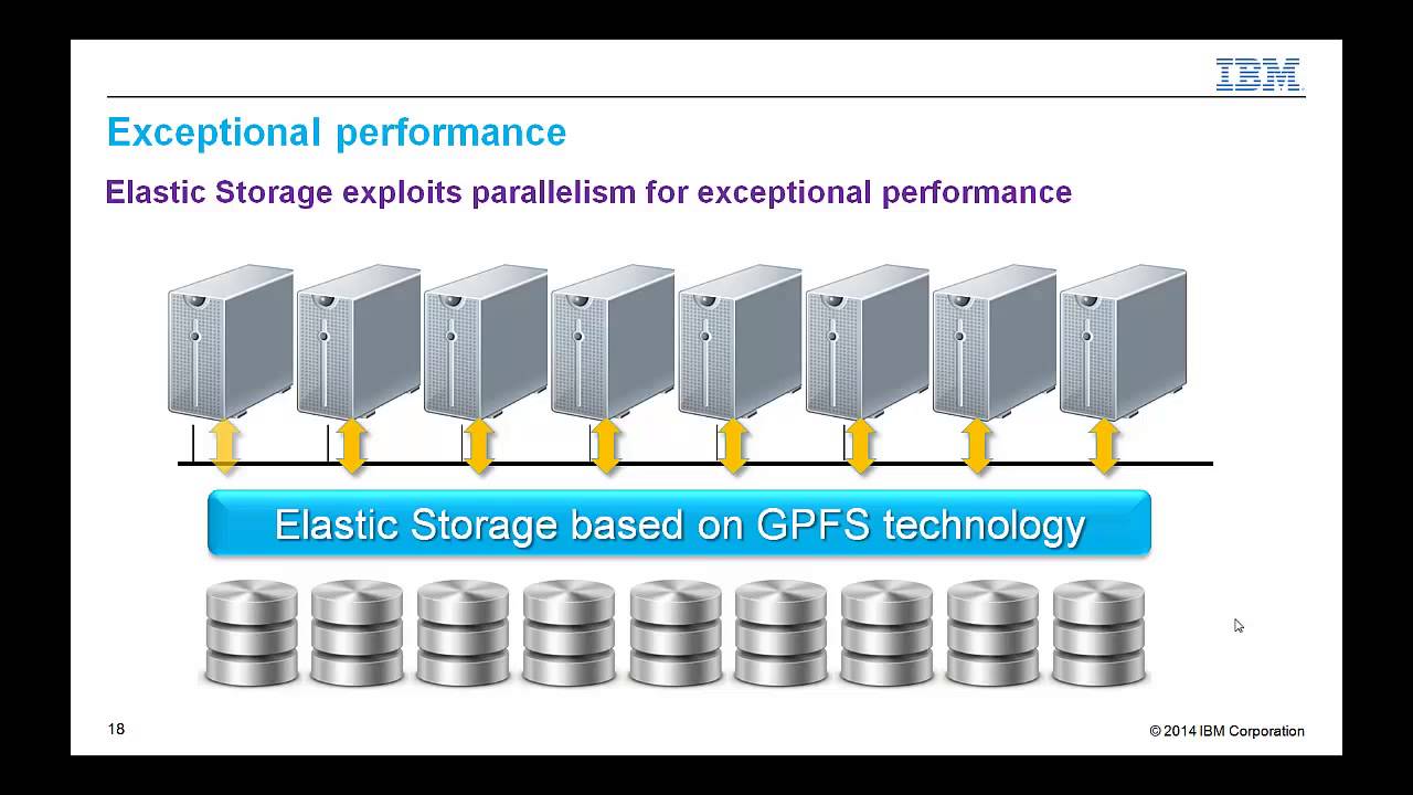 IBM Platform Computing Cloud Service