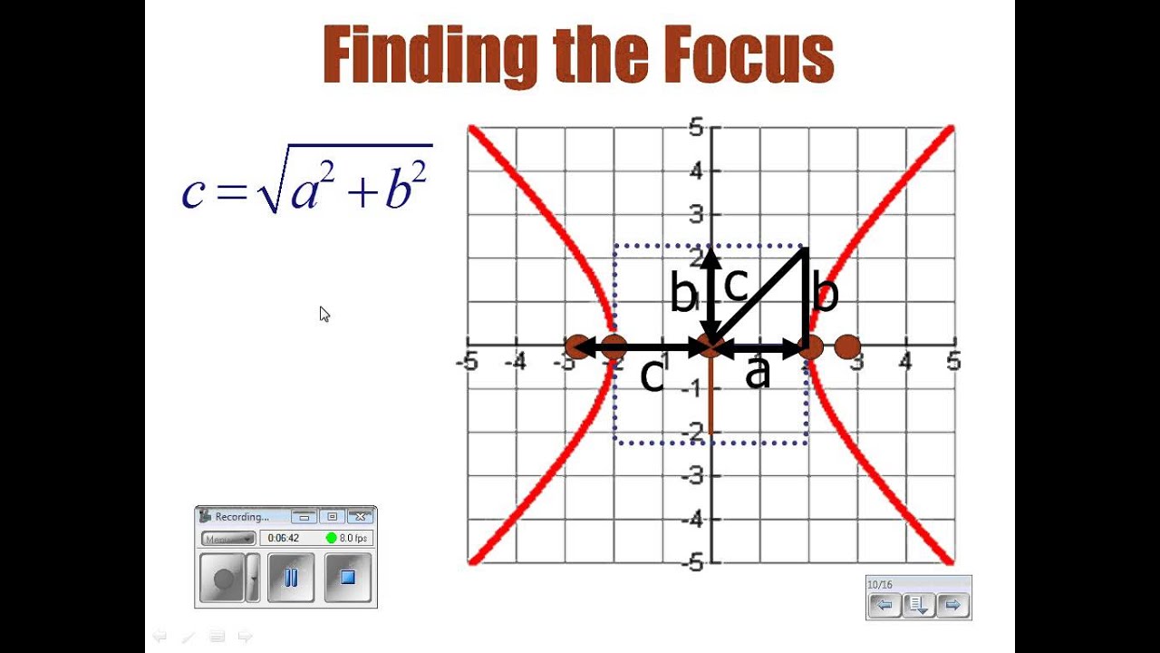 Hyperbola Notes